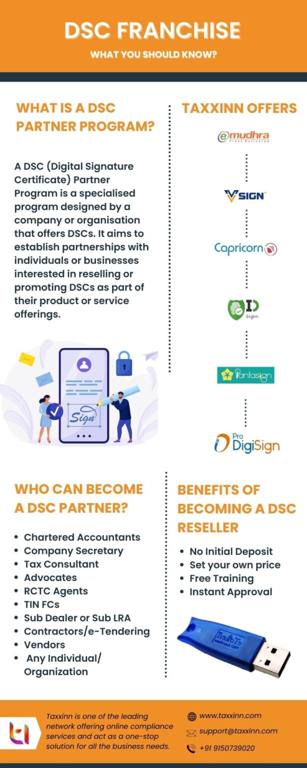How To Become A DSC Partner/Reseller? Start a Digital Signature ...
