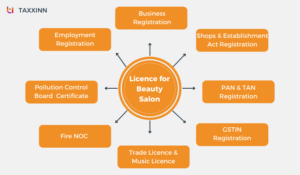 How to Start a Beauty Parlour/saloon Business in India? - Taxxinn