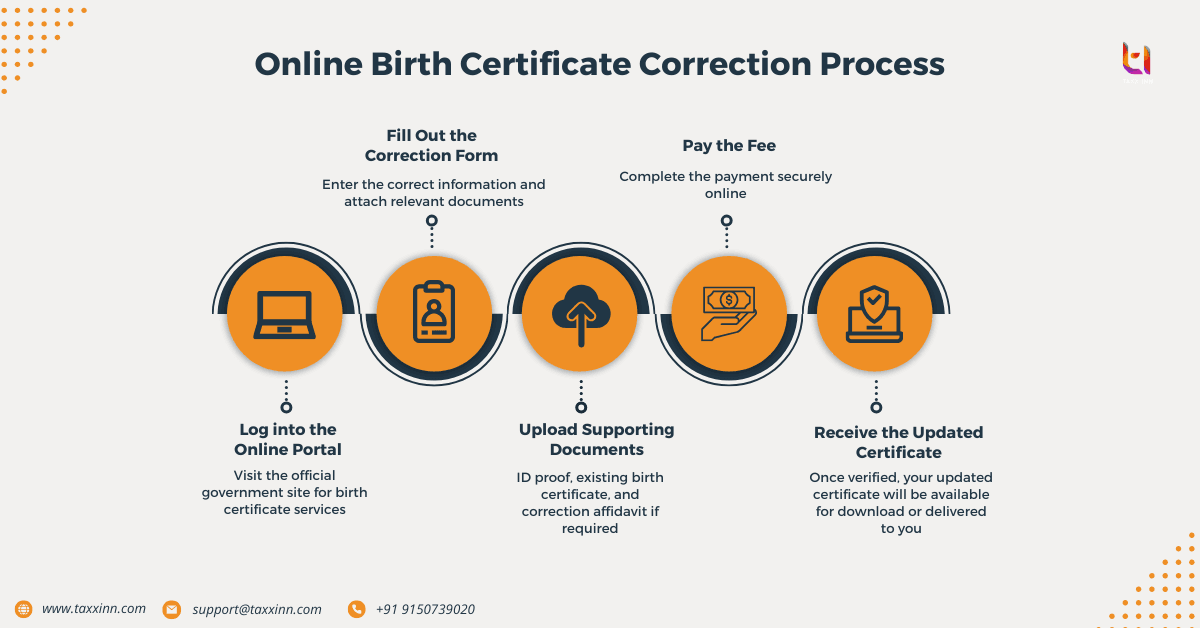 Birth Certificate Name Change or Correction | How to Update It? - Taxxinn